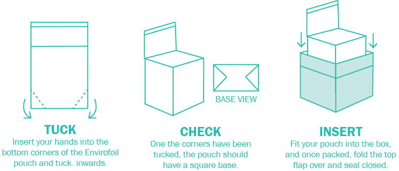 Benefits of Gusseting Your Foil Pouch - Thermogard