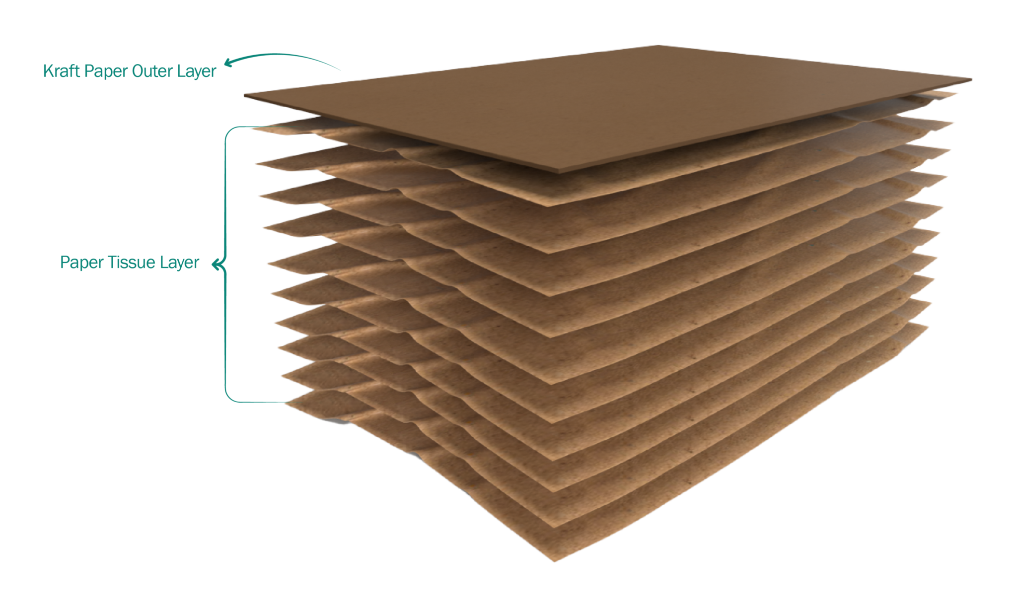 PaperShield - The Future of Sustainable Insulation - Thermogard