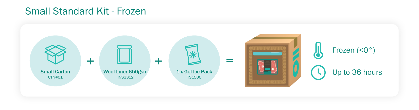 Cool Chain 101 - What You Need to Know - Thermogard