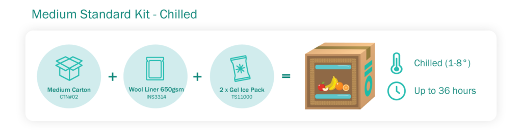 Cool Chain 101 - What You Need to Know - Thermogard