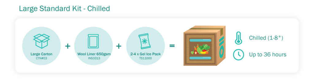 Cool Chain 101 - What You Need to Know - Thermogard