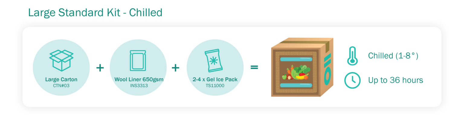 Cool Chain 101 - What You Need to Know - Thermogard