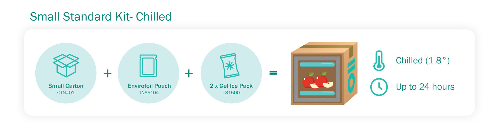Cool Chain 101 - What You Need to Know - Thermogard
