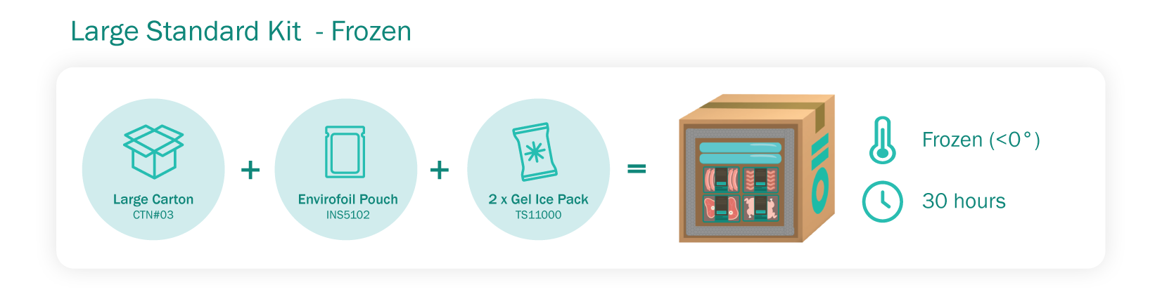 Cool Chain 101 - What You Need to Know - Thermogard