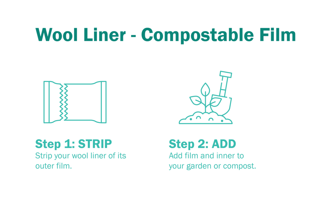 How to Dispose of or Reuse Your Wool Liners - Thermogard