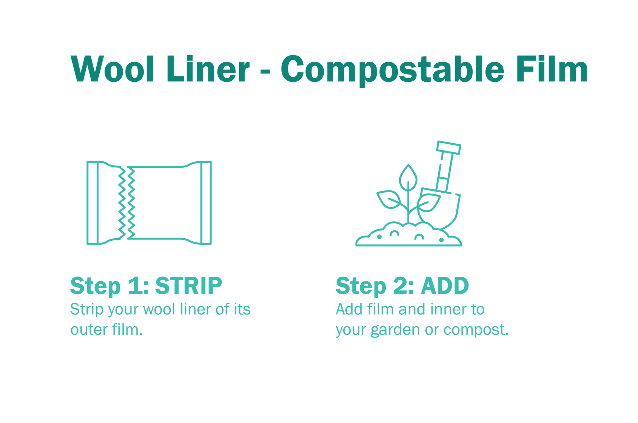 How to Dispose of or Reuse Your Wool Liners - Thermogard