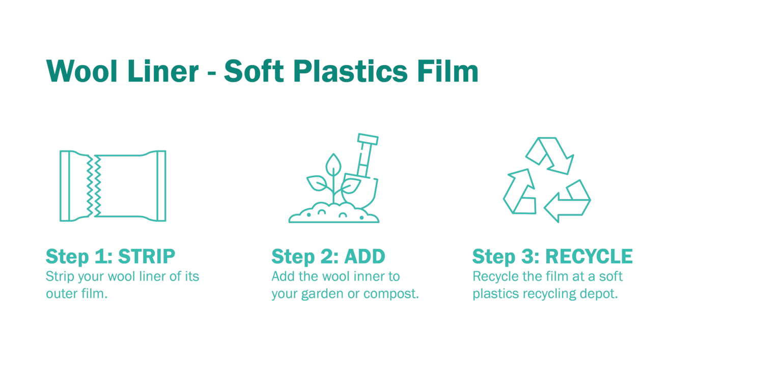 How to Dispose of or Reuse Your Wool Liners - Thermogard